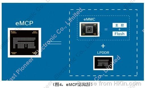 East Pioneer Electronic Co., Limited - Showroom